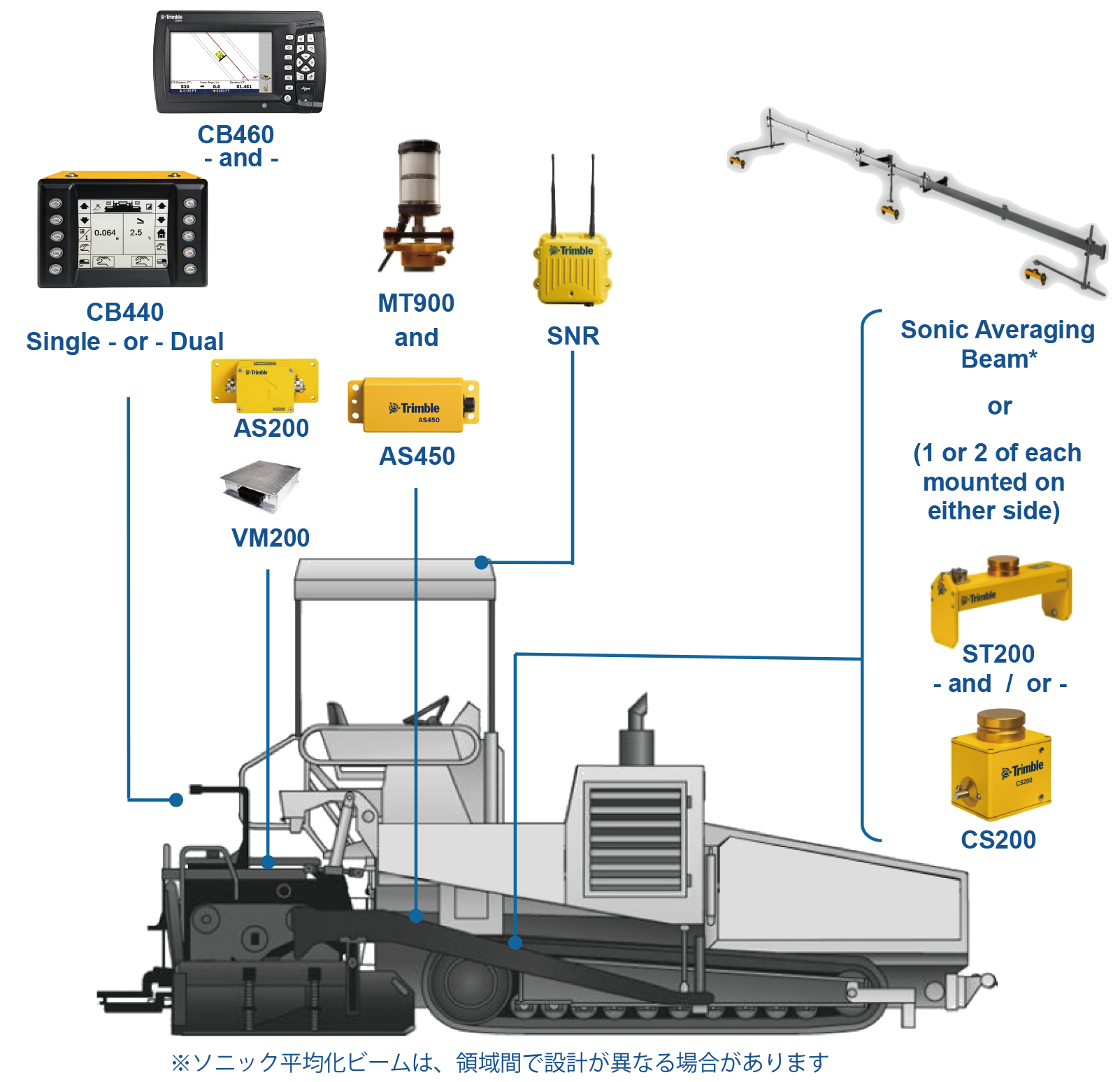 PCS900_アスファルトフィニッシャー | サイテックジャパン株式会社