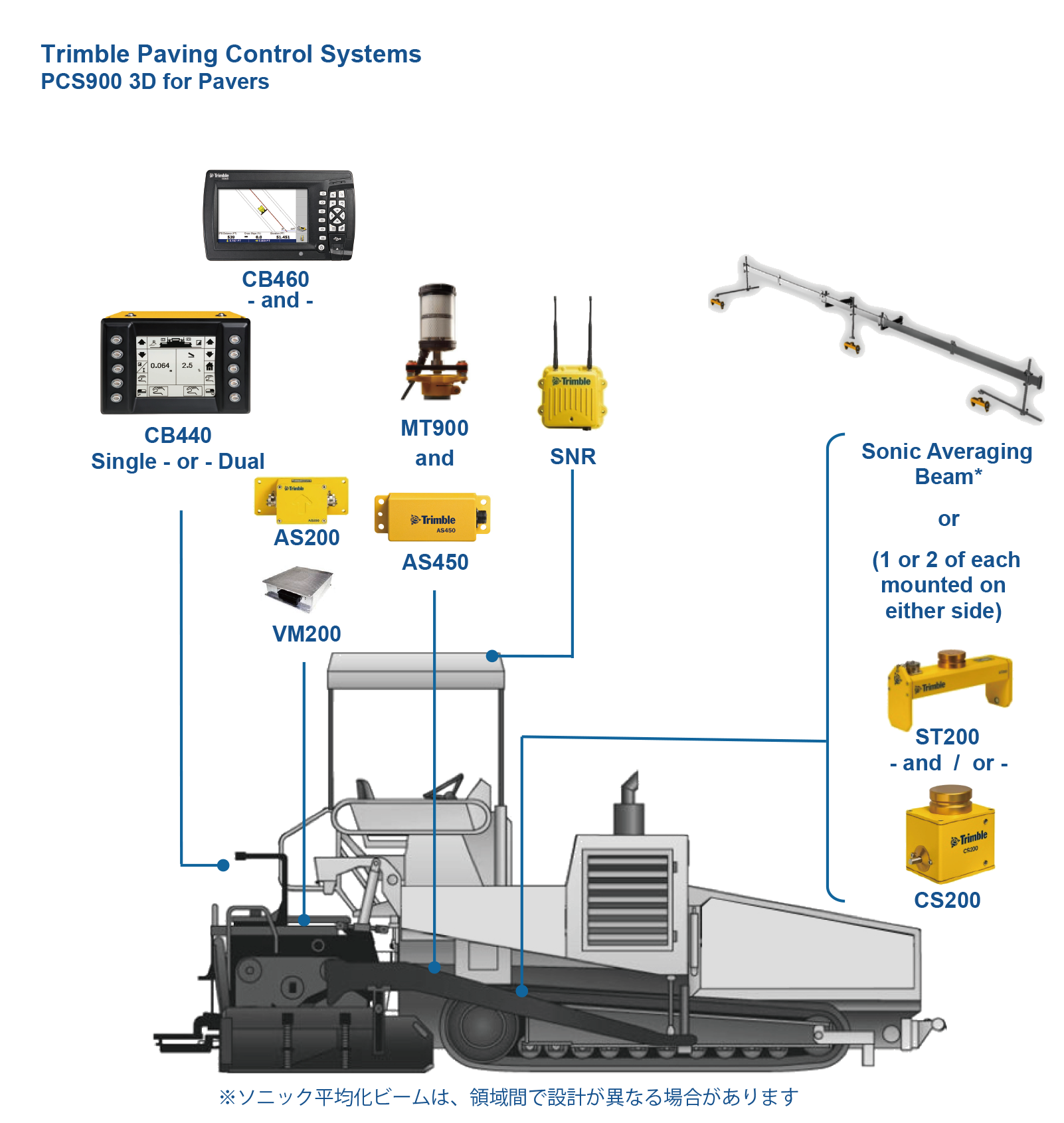 3Dコンポーネント_PCS900用 | サイテックジャパン株式会社