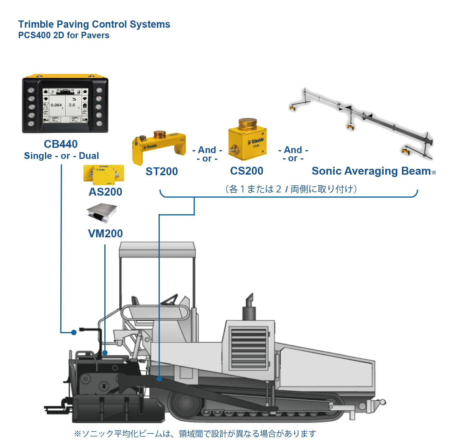 3Dコンポーネント_PCS900用 | サイテックジャパン株式会社