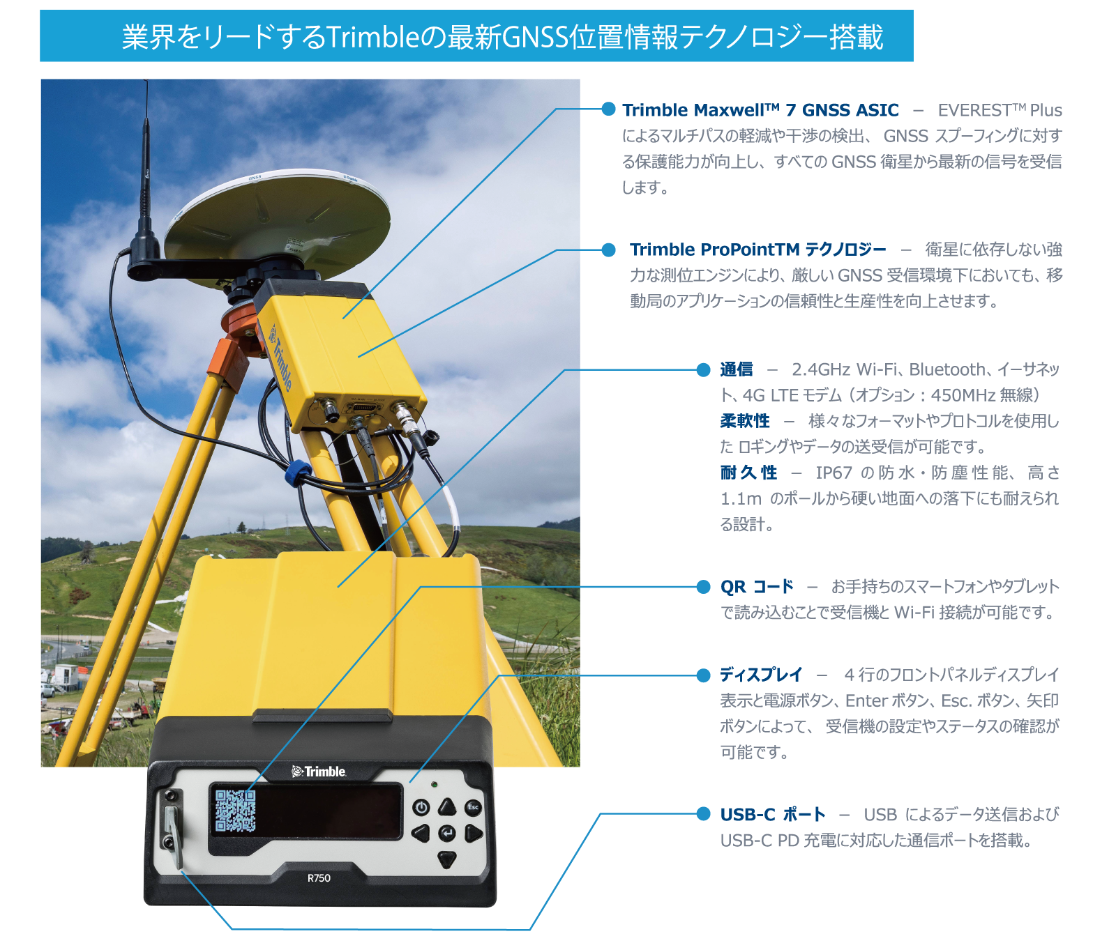 Trimble R750 | サイテックジャパン株式会社