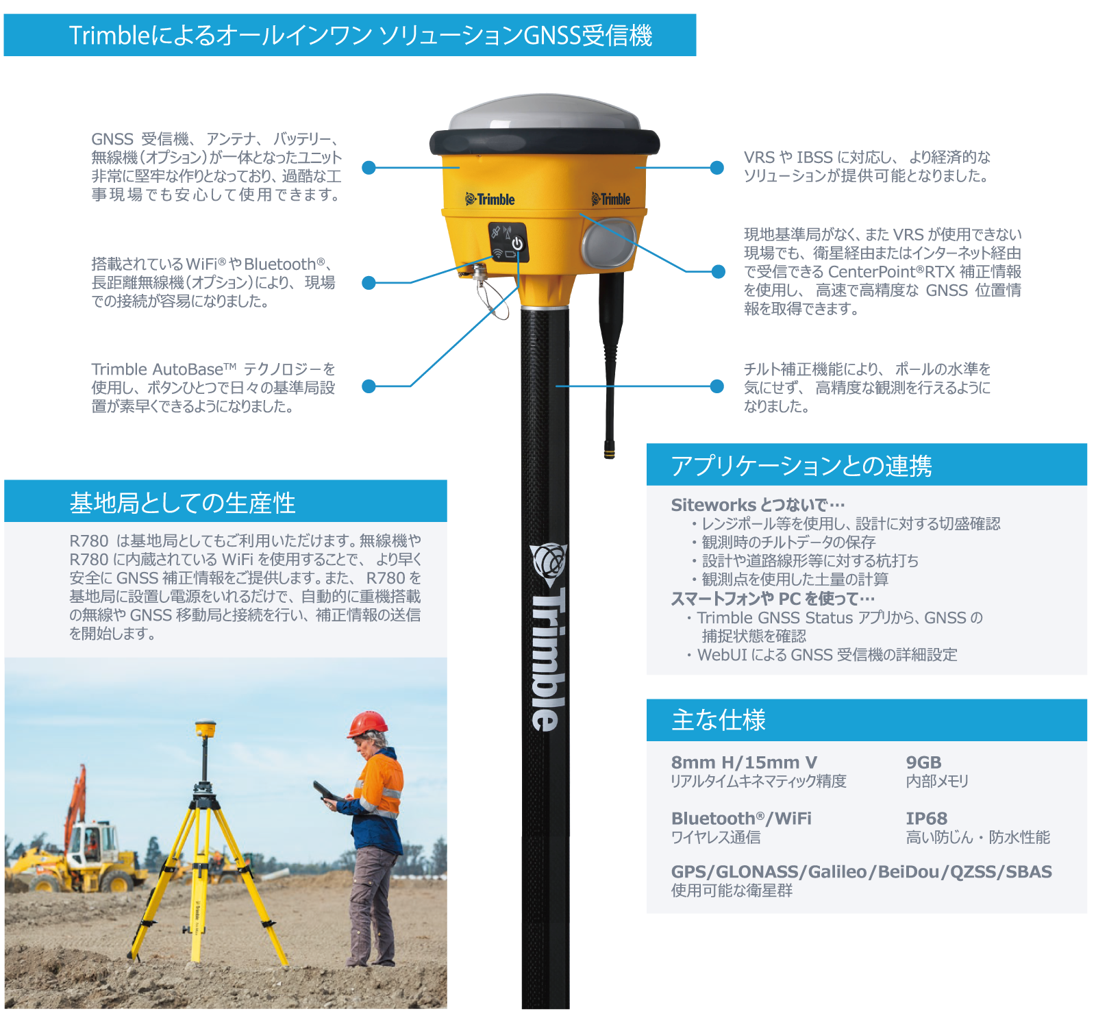 Trimble R780 | サイテックジャパン株式会社
